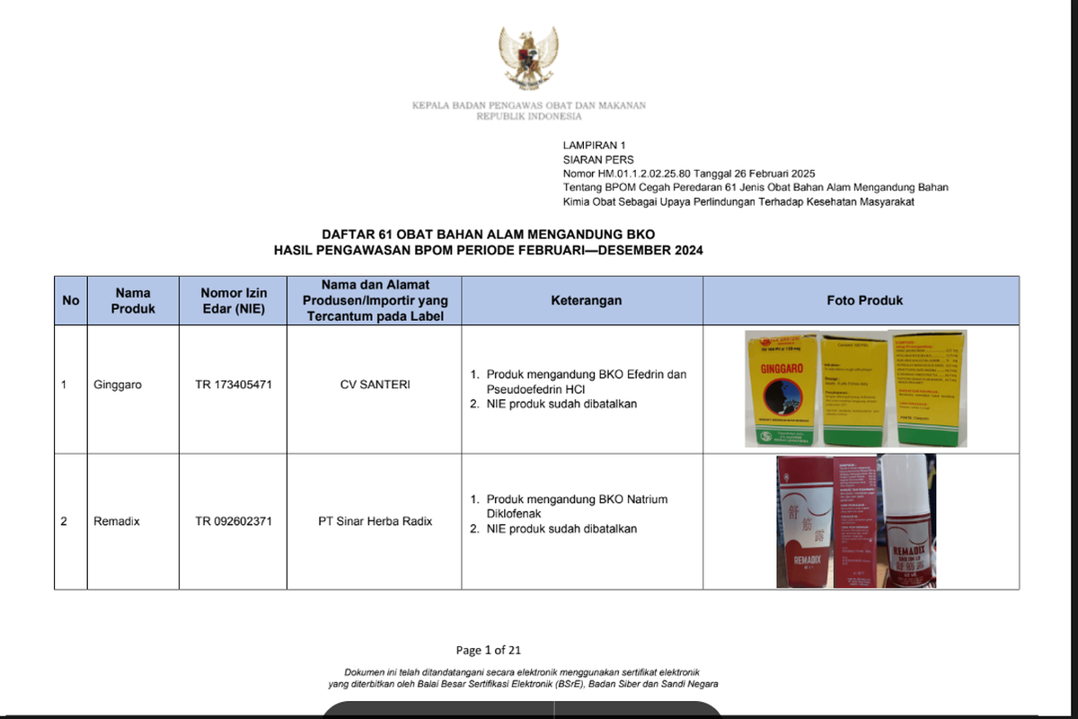 BPOM Tarik 15 Produk Obat Herbal Berbahaya, Anggota DPR: Alternatif ...