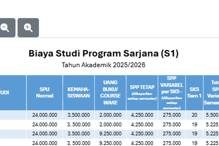 Foto : Jadwal Pendaftaran Jalur Rapor dan Biaya Kuliah di UII, Atma Jaya Yogyakarta, dan Trisakti