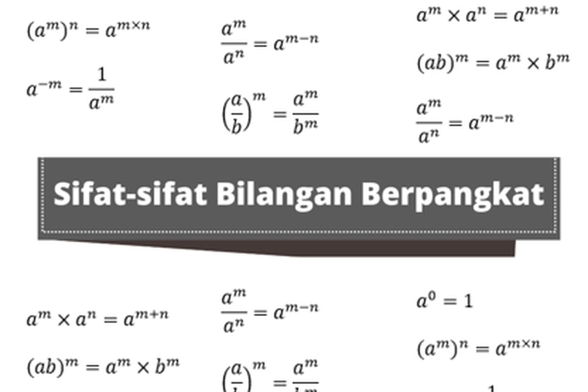 Sifat-sifat Bilangan Berpangkat
