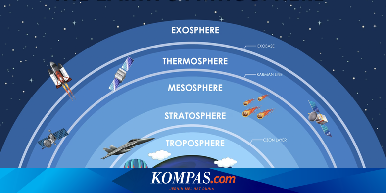 Mengenal Atmosfer: Pengertian, Fungsi, dan Lapisan-lapisannya