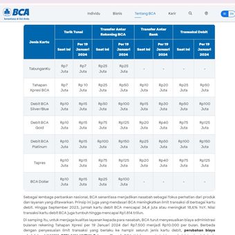 Limit Transfer m Banking BCA untuk Semua Kartu dan Biayanya