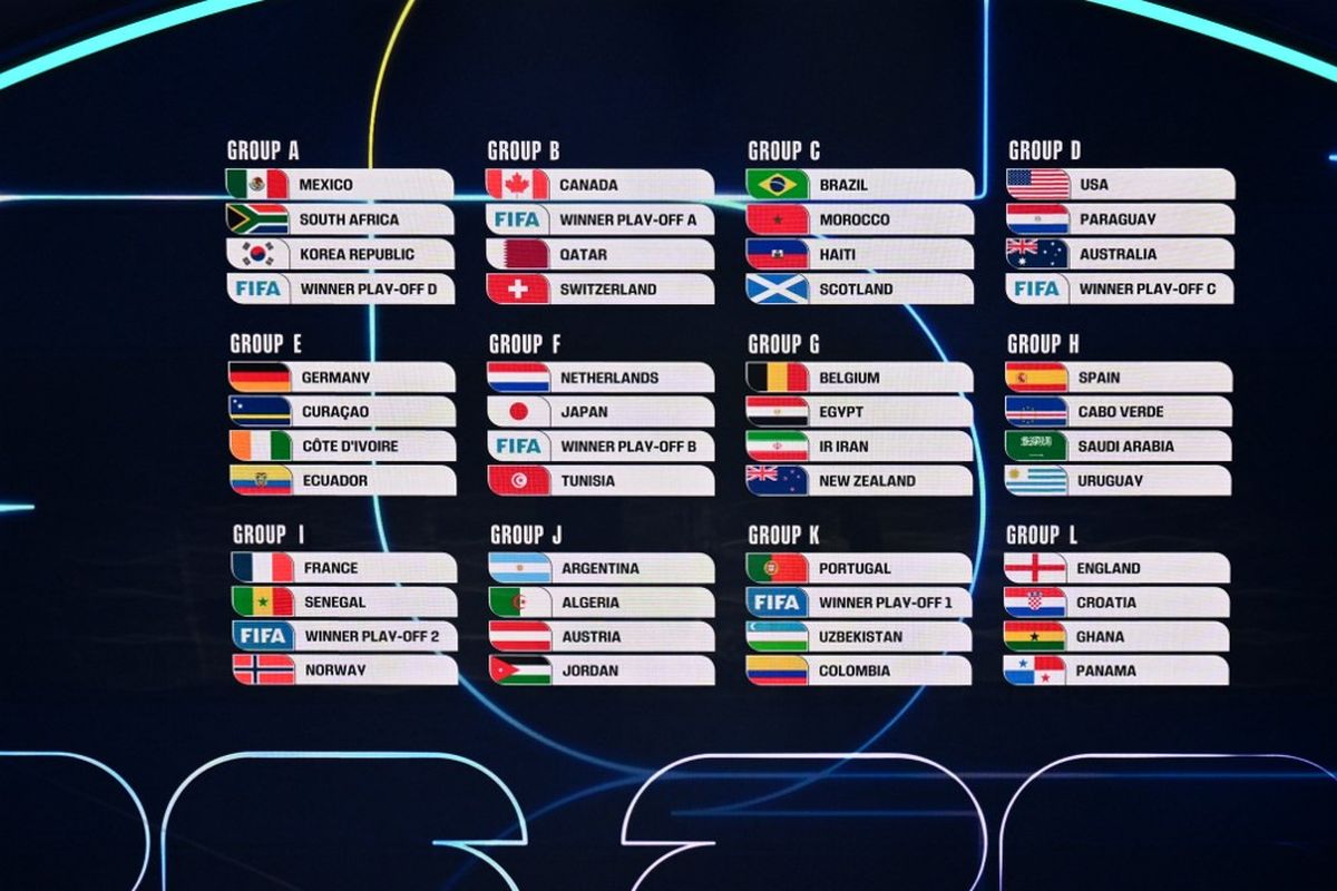 Hasil Undian Piala Dunia 2026: Argentina di Grup J, Messi Tak Hadir