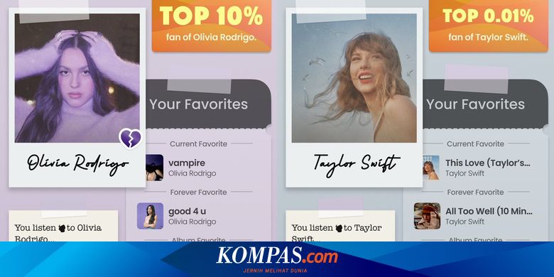 Cara Membuat Fanalytics untuk Tahu Daftar Lagu dan Penyanyi Favorit di Spotify