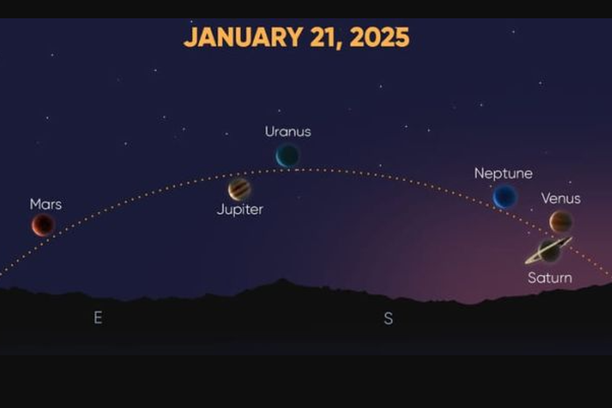 Apa itu Planet Berjajar?
