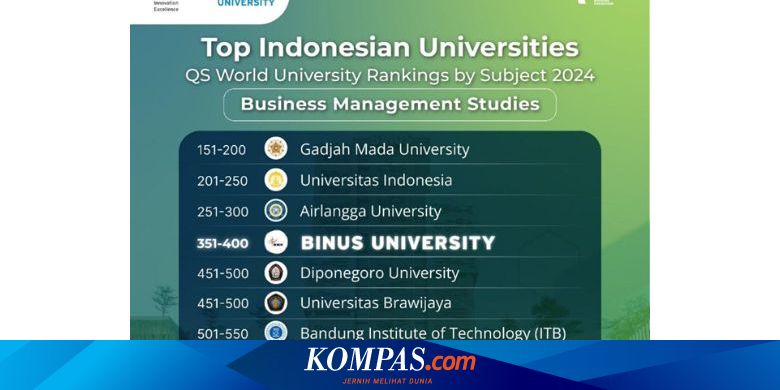Naik Peringkat, Binus Business School Tembus Top 400 Versi QS World ...