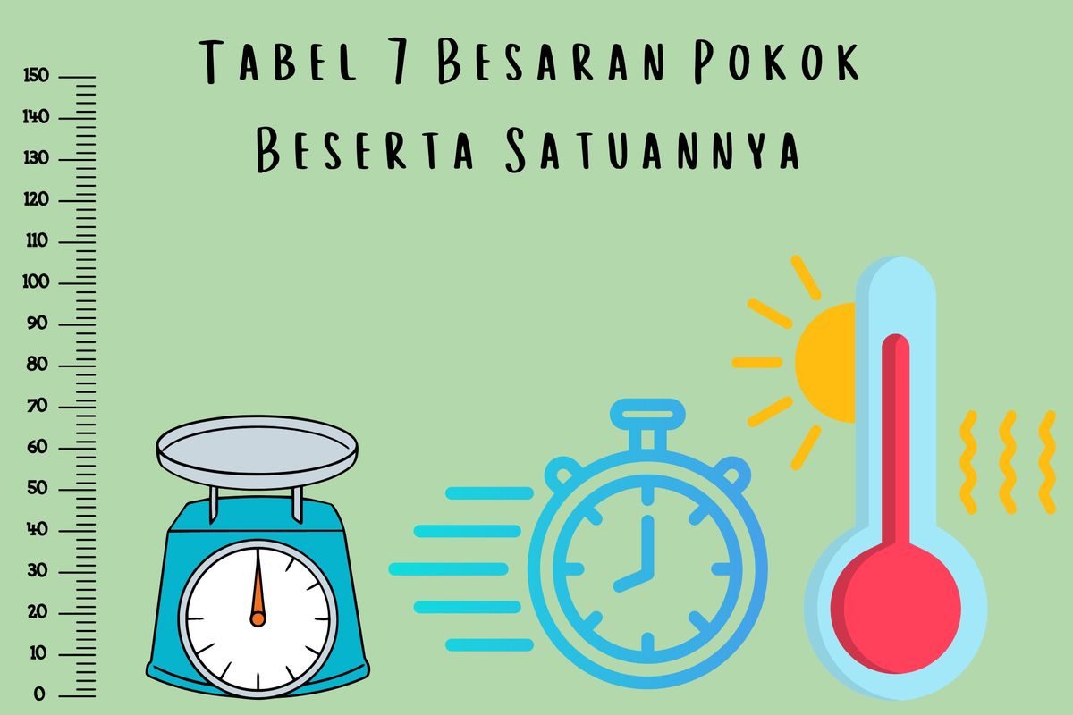 Tabel 7 Besaran Pokok Beserta Satuannya