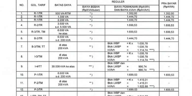 Harga Token Listrik PLN 4-10 Agustus 2025: Tarif per kWh Sesuai Daya