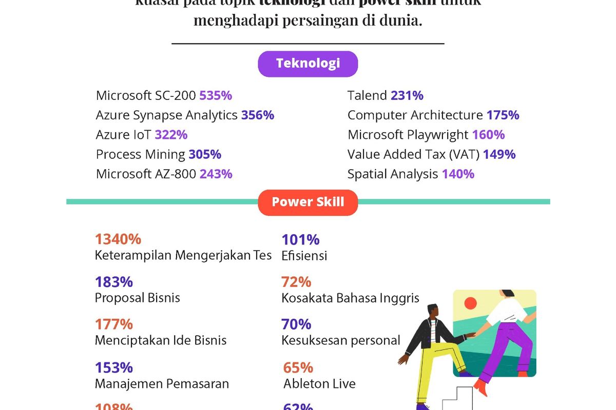 10 Skill Terbaru yang Dibutuhkan Perusahaan, Fresh Graduate Perlu Cek