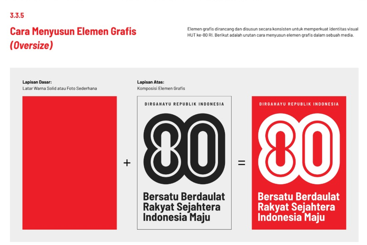 Panduan Resmi Penggunaan Logo HUT ke-80 RI 2025, Lengkap dengan Contohnya
