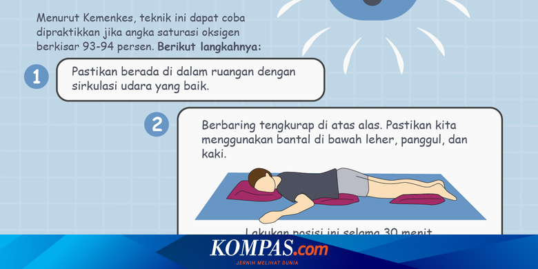 Tips Menaikkan Saturasi Oksigen - Infografik.kompas.com