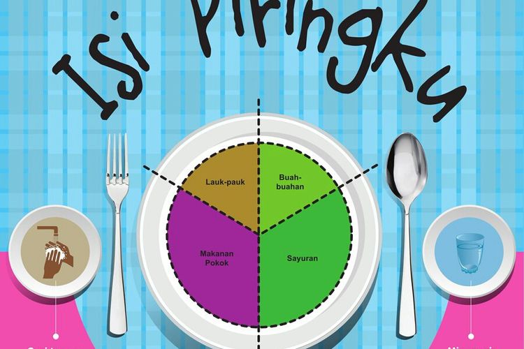 Konsep 4 Sehat 5 Sempurna Diganti Pedoman Gizi Seimbang "Isi Piringku", Ini Penjelasannya
