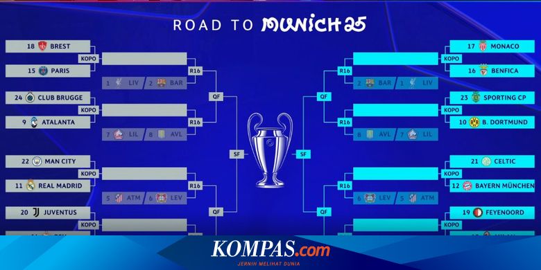 Hasil Lengkap Drawing Play Off 16 Besar Liga Champions 2024 2025