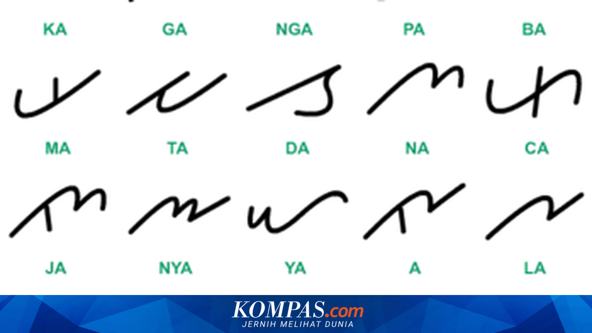 Aksara Lampung: Jumlah Huruf Induk dan Letak Anak Huruf