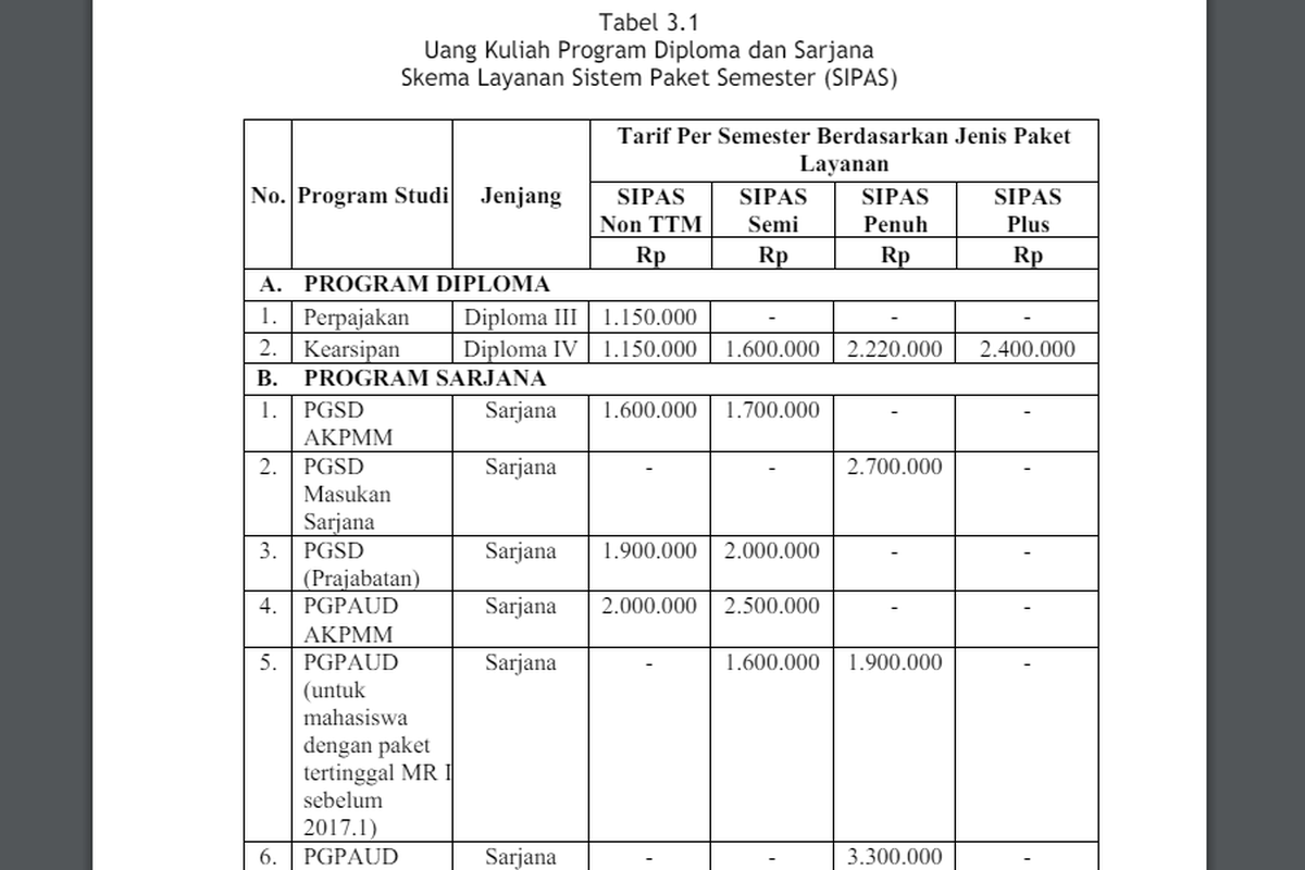 Rincian Biaya Kuliah Universitas Terbuka 2024/2025 Jenjang Sarjana