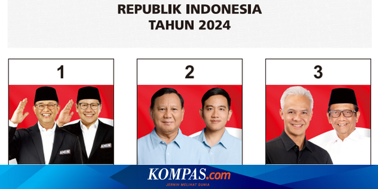 Hasil "Real Count" KPU Pilpres 2024 Data 41,01 Persen: Anies 24,55 Persen, Prabowo 56,11 Persen ...