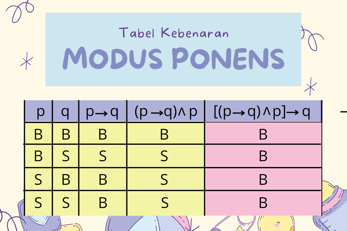 Modus Ponens: Aturan dan Tabel Kebenarannya