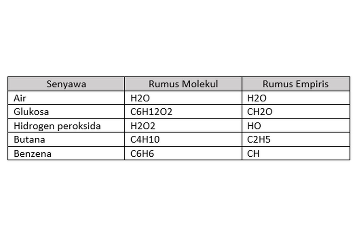 Rumus Empiris: Pengertian dan Contohnya