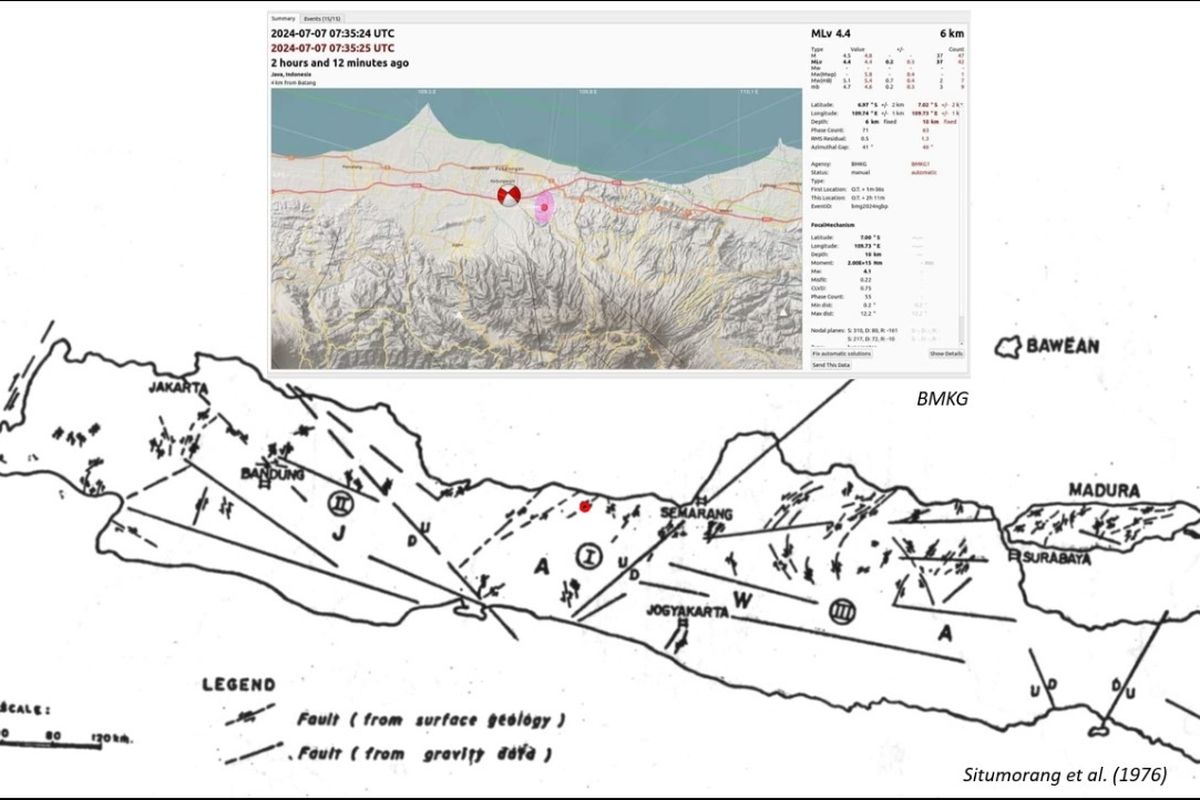 Bukan Sesar Kendeng-Baribis, BMKG Ungkap Penyebab Rangkaian Gempa ...