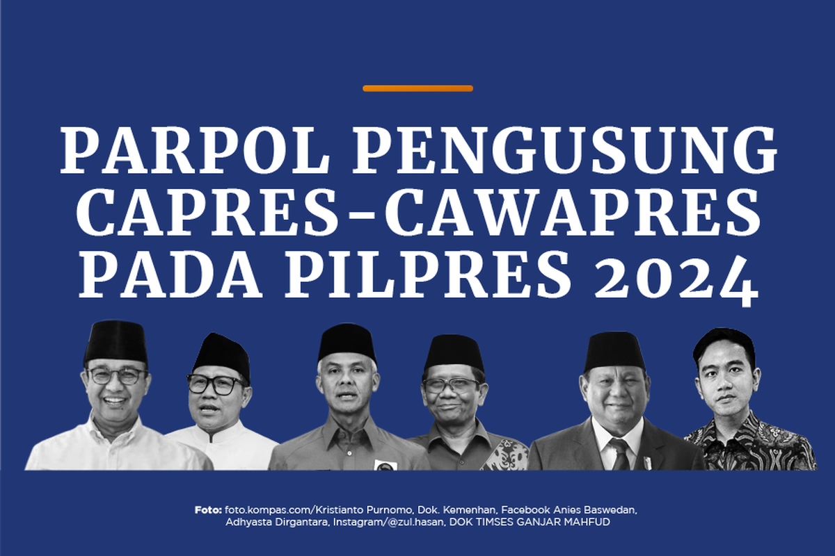 INFOGRAFIK: Menilik Kekuatan Parpol Pengusung Bakal Capres-Cawapres di Pemilu 2024
