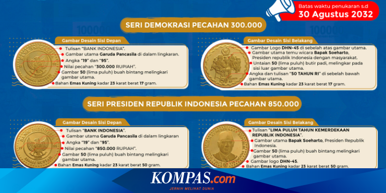 Daftar 39 Uang Rupiah yang Telah Dicabut dan Ditarik dari Peredaran