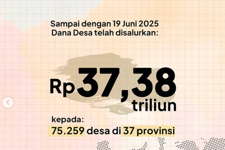 Kemenkeu Salurkan Dana Desa Rp 37,38 Triliun hingga Juni 2025