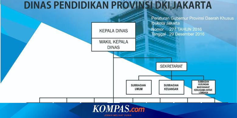 Berita Harian TPP Pejabat Dinas Pendidikan DKI Jakarta Terbaru Hari Ini ...