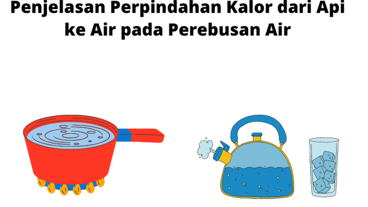 Penjelasan Perpindahan Kalor dari Api ke Air pada Perebusan Air