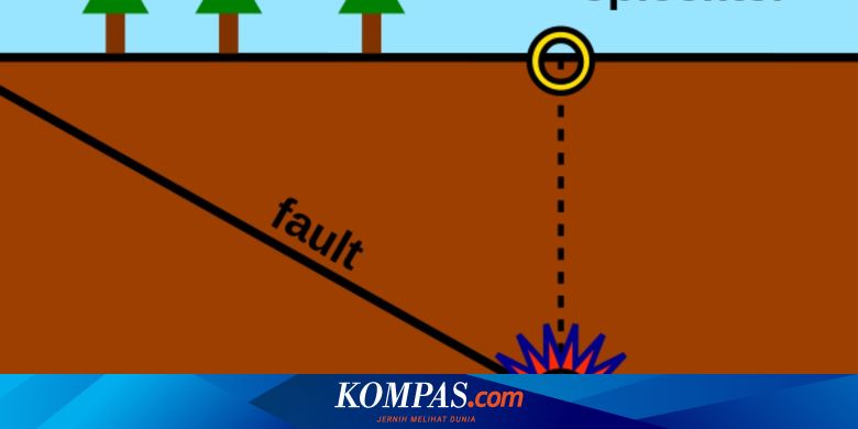 Hiposentrum dan Episentrum Gempa, Ini Perbedaannya
