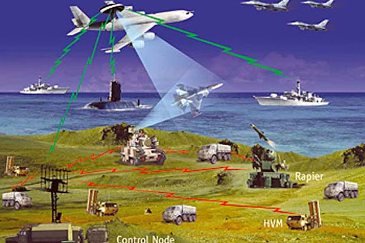 Network Centric Warfare, Gaya Perang Baru di Era Digital