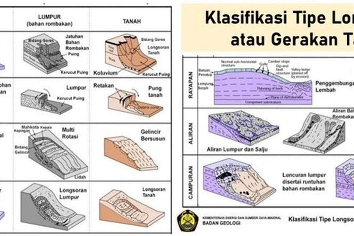 Peneliti ITS Sebut Fenomena Tanah Bergerak di Sejumlah Daerah di ...