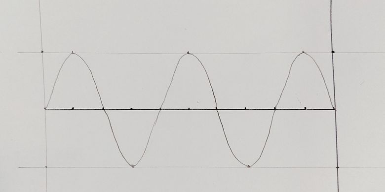 Cara Menghitung Cepat Rambat dan Panjang Gelombang pada Soal Fisika Kelas 8