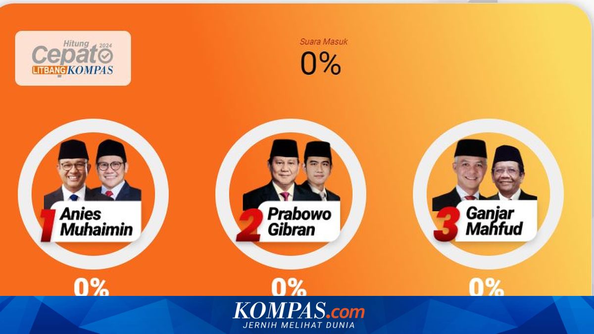 LIVE UPDATE Hasil Quick Count Pilpres dan Pileg Litbang Kompas, Charta ...