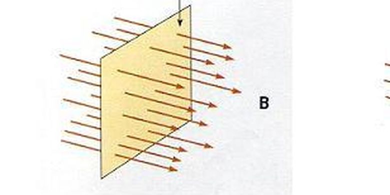 Mengenal Fluks Magnetik