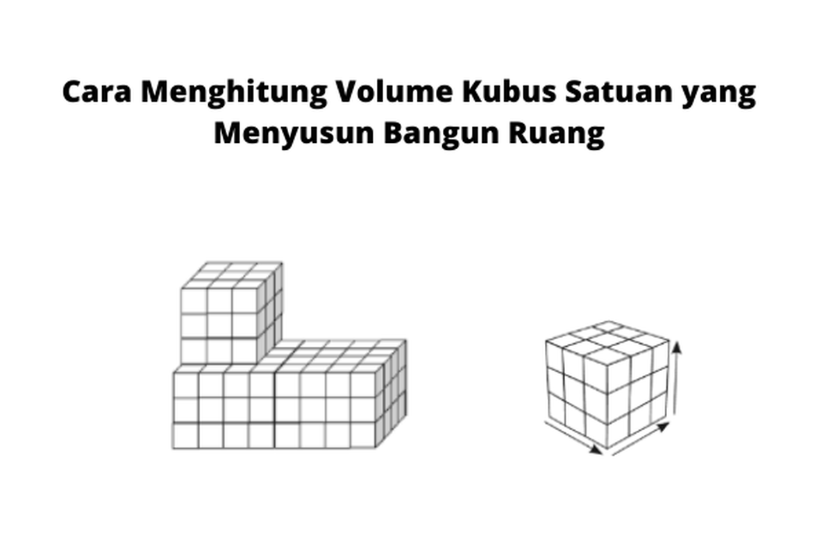 Cara Menghitung Volume Kubus Satuan yang Menyusun Bangun Ruang