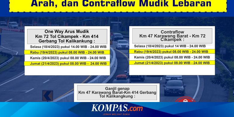 Jadwal dan Lokasi Penerapan Arus Mudik Lebaran "One Way", "Contraflow", dan Ganjil Genap 2023