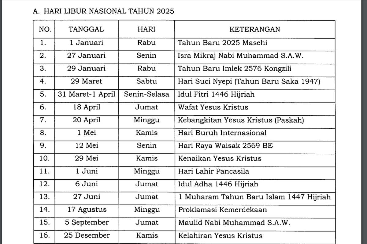 Resmi, Ini Daftar Hari Libur Tanggal Merah dan Cuti Bersama 2025