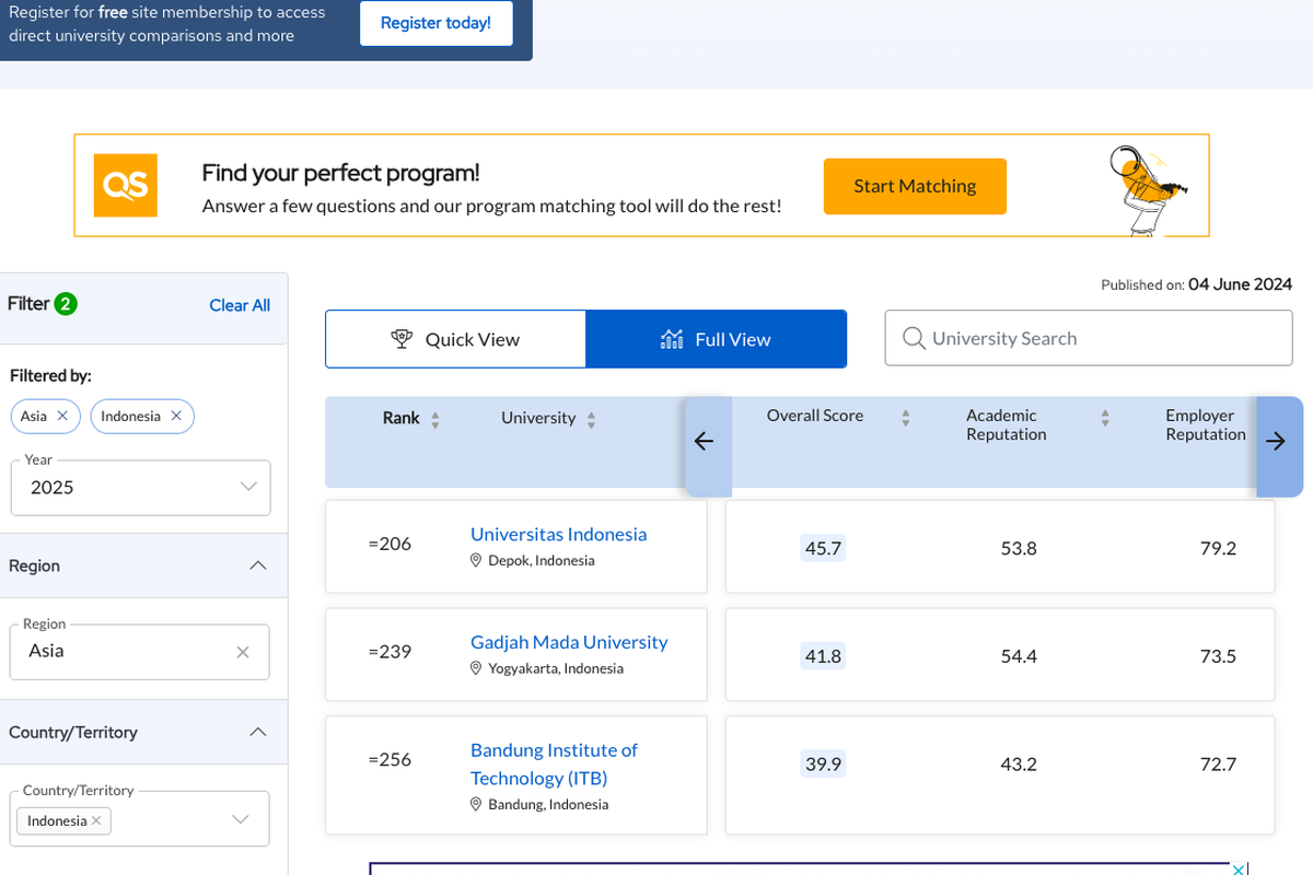 26 Kampus Terbaik di Indonesia Versi QS WUR 2025, Ada UI, UGM, dan ITB