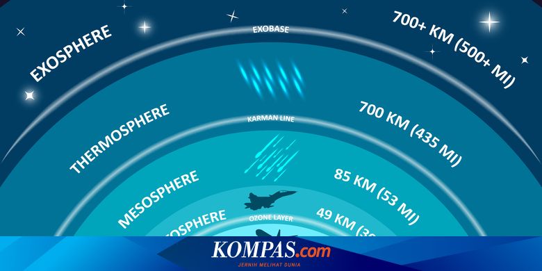 Ini Pengertian, Manfaat dan Fungsi Atmosfer yang Harus Dipahami Siswa