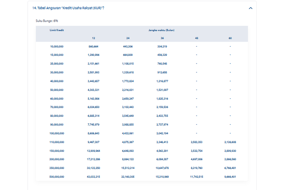 Tabel Angsuran KUR Mandiri 2025: Pinjaman Rp 10–100 Juta, Cek Cicilannya