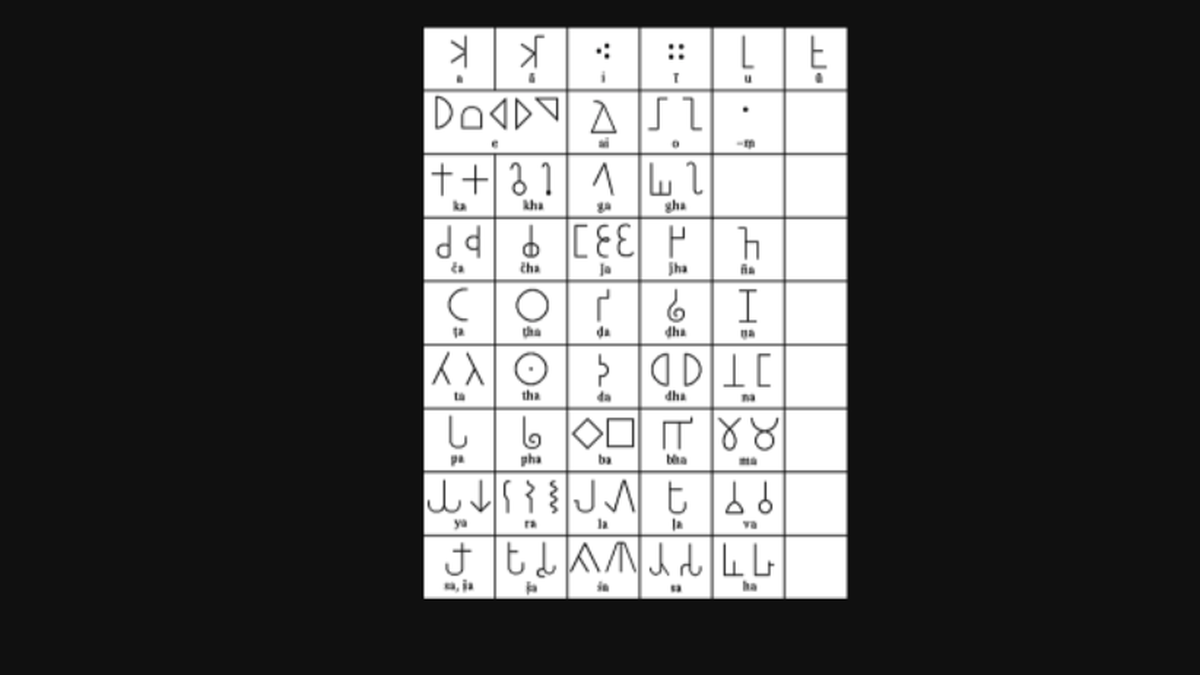 Asal-usul Aksara Brahmi