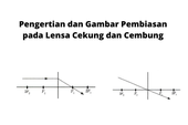 Pengertian dan Sinar Istimewa pada Lensa Cembung dan Lensa Cekung