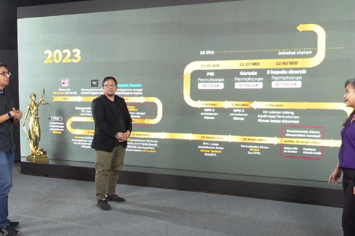 Tiga Ahli Hukum "Dirty Vote" Masuk Tim yang Dibentuk atas Perintah ...