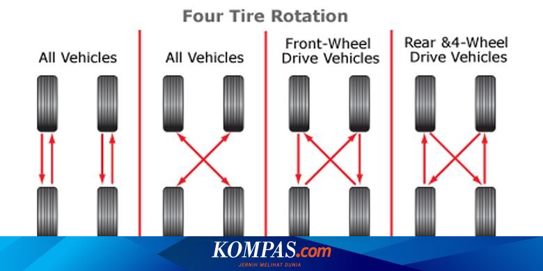 Cara Benar Melakukan Rotasi Ban pada Mobil