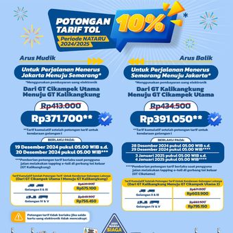 Diskon Tarif Tol Trans Jawa Libur Nataru 2024/2025, Catat Jadwalnya