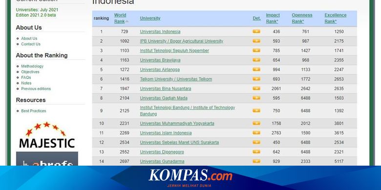 10 PTKIN Terbaik di Indonesia Versi Webometrics Juli 2021