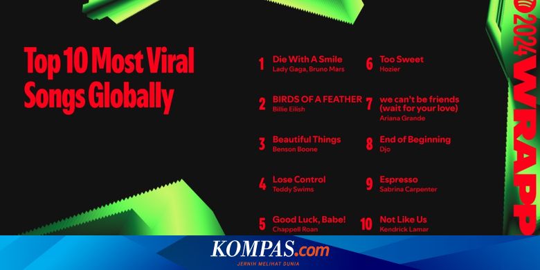 Spotify Wrapped 2024, 10 Lagu Paling Viral di Dunia