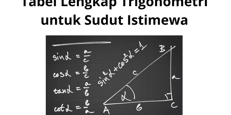 Tabel Lengkap Trigonometri untuk Sudut Istimewa