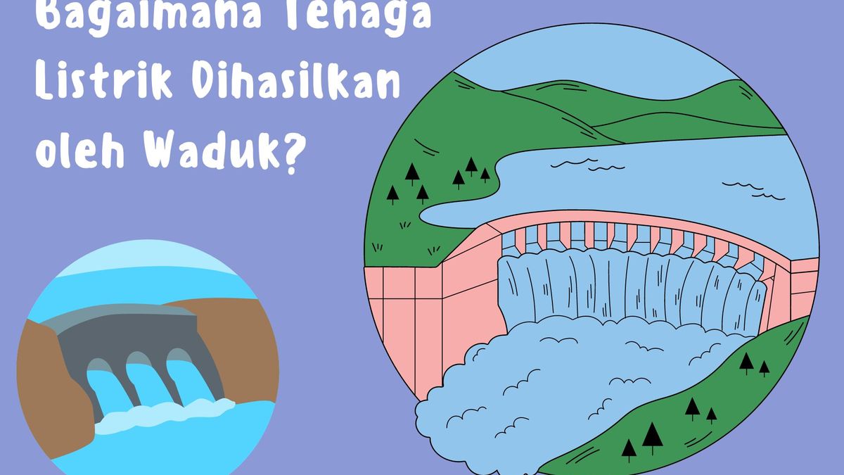 Bagaimana Tenaga Listrik Dihasilkan oleh Waduk?