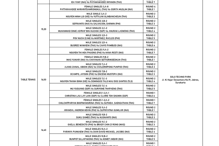 Jadwal ASEAN Para Games 2022 Hari Ini: Perjuangan Indonesia Wujudkan Mimpi Jadi Juara Umum Berlanjut