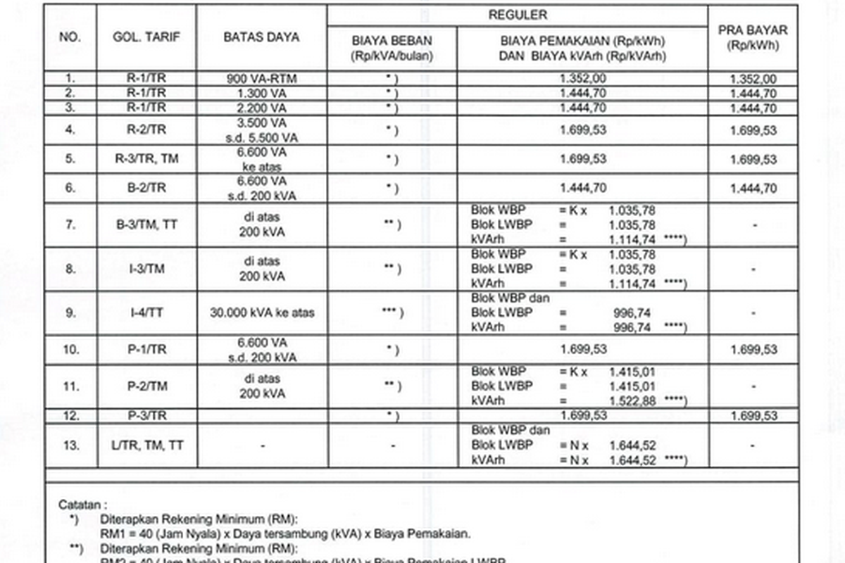 Tarif Listrik per kWh 21-27 Juli 2025 untuk Semua Pelanggan PLN